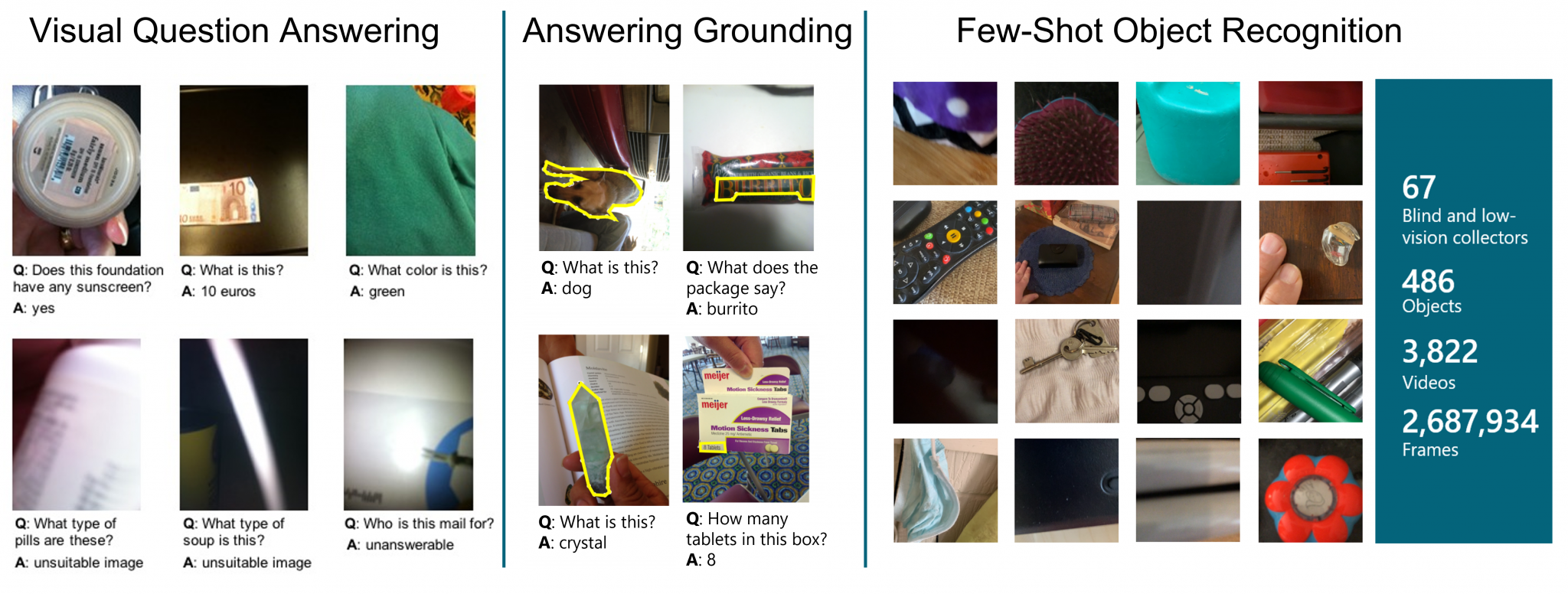 2022 VizWiz Grand Challenge Workshop – VizWiz