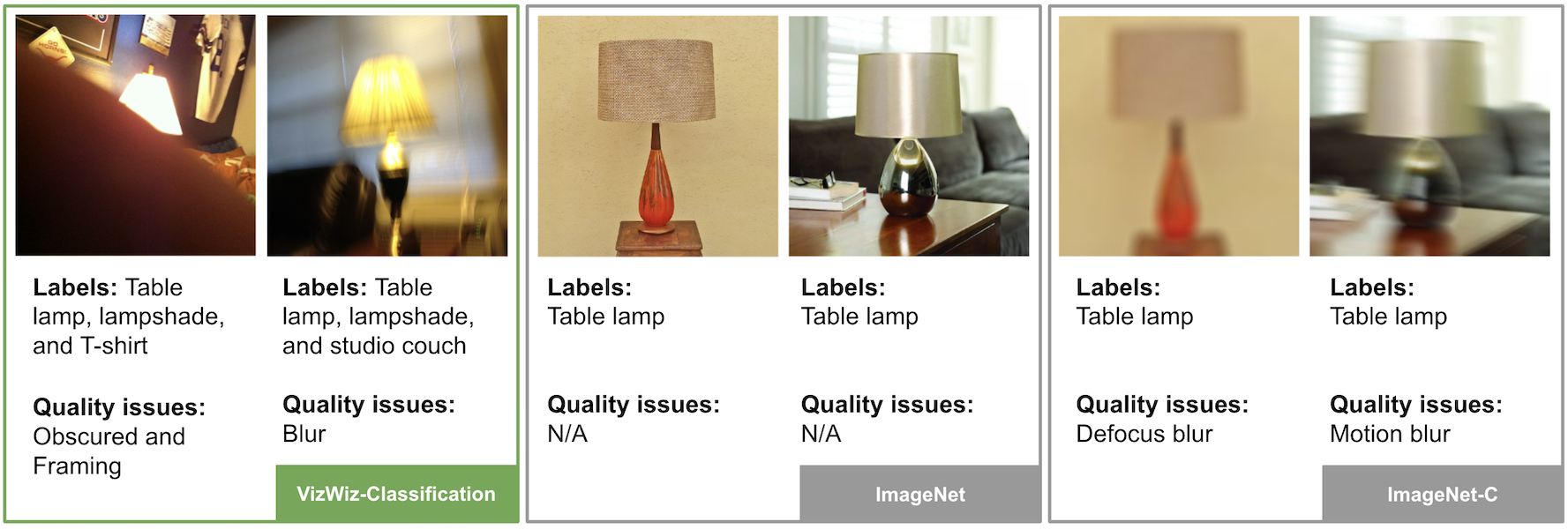 Zero-Shot Image Classification – VizWiz