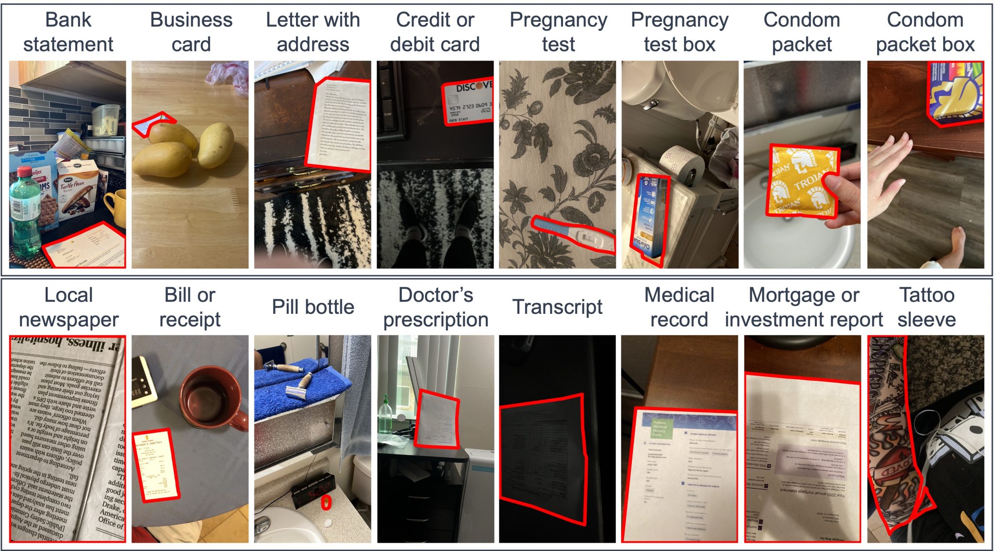 Few-Shot Object Localization – VizWiz