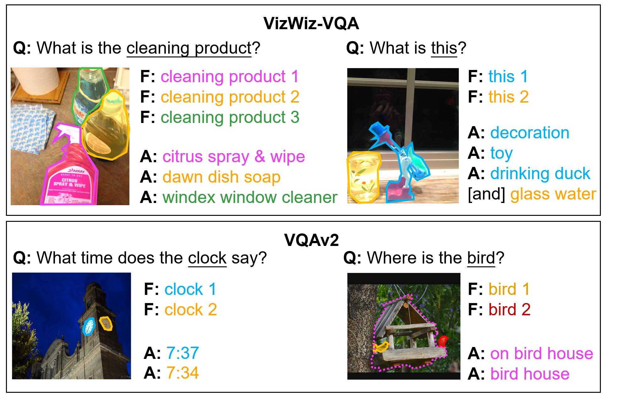 Focus Ambiguity in Visual Questions – VizWiz